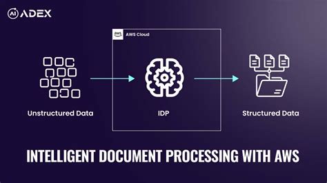 Intelligent Document Processing Setup With Aws Guide