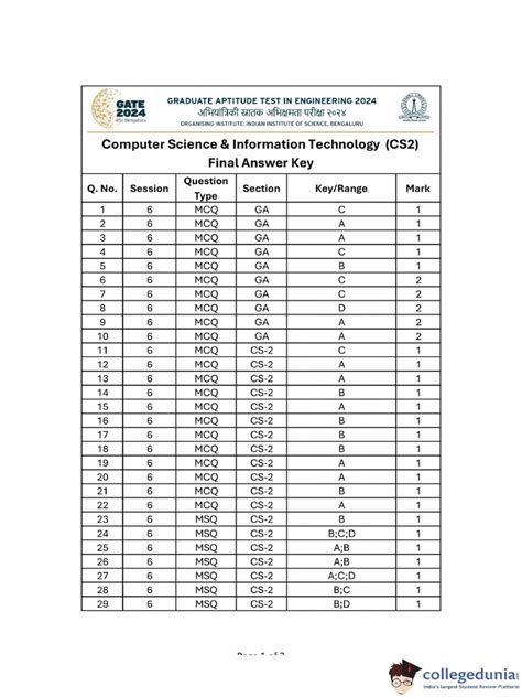 Gate 2024 Computer Science And Information Technology Slot 2 Answer Key