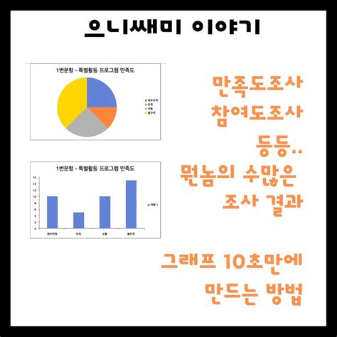 으니쌔미 • 보육교사 • 유아교육 • 평가제 굉장히 쉬움 주의 👌 이 방법은 부모만족도 조사 말고도 여러가지에 잘 쓰입니다 모르셨다면 기쁘게 배워보시길 💚