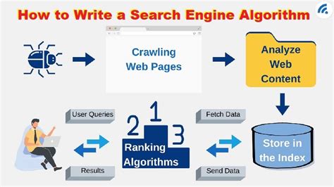 How To Write A Search Engine Algorithm A Comprehensive Guide