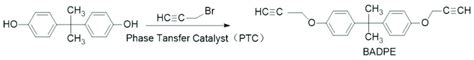 Synthesis Of Bisphenol A Dipropargyl Ether Download Scientific Diagram