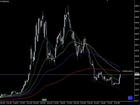Ema X5 Buy Trading Indicator For Metatrader 4