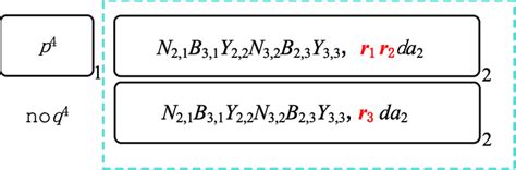 After The Execution Of The First Iteration Download Scientific Diagram