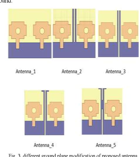 Figure 1 From Mutual Coupling Reduction In Mimo Antenna For Uwb Applications Using H Shaped