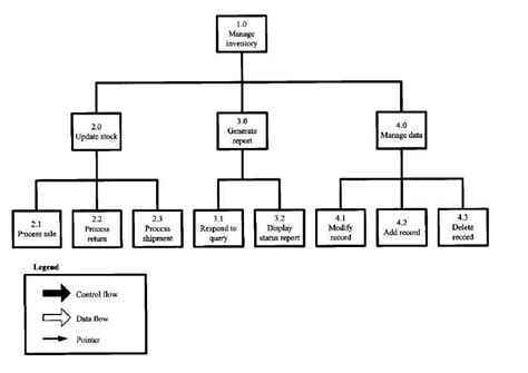 visualizing hipo diagrams a comprehensive example to streamline your