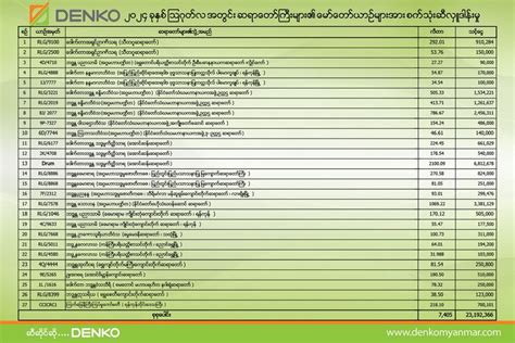 Denko ဆီဆိုင်များမှ ၂၀၂၄ ခုနှစ်၊ ‌ဩဂုတ်လ အတွင်း ဆရာတော်ကြီးများ၏ မော်တော်ယာဉ်များအား စက်သုံးဆီလ