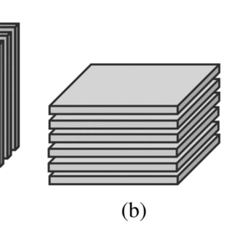 1 a frontal b horizontal c lateral slices of a third order tensor download scientific