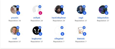 Aayush Kumar Gupta On Linkedin Cybersecurity Bugbounty Hackerone