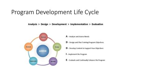 Computing And Programming Fundamentalpptx