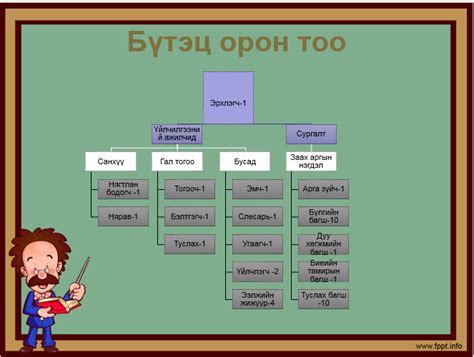 Нийслэлийн Хан Уул дүүргийн 243 дугаар цэцэрлэг