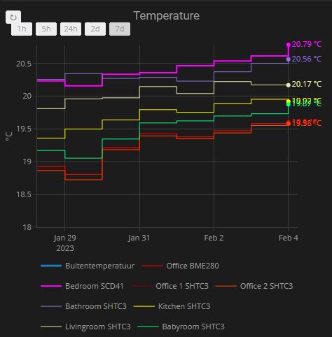 Feature Request Programmable Y Axis Limits Issue Dbuezas Lovelace Plotly Graph Card