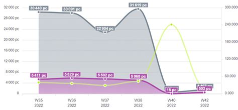 Datalabels Remain Visible On Hidden Series When Showalways Is True · Issue 3462 · Apexcharts