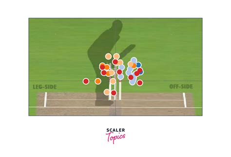 Cricket Match Analysis Using Hadoop Scaler Topics