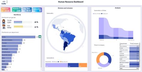 abin varghese on linkedin powerbi dataanalytics humanresources datavisualization hrmetrics