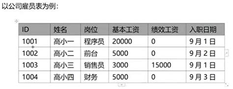 Java 学习和实践笔记（14）：用表格来理解类、对象、属性以及动作（方法）很容易面向对象 动作 方法 属性 转移 Csdn博客