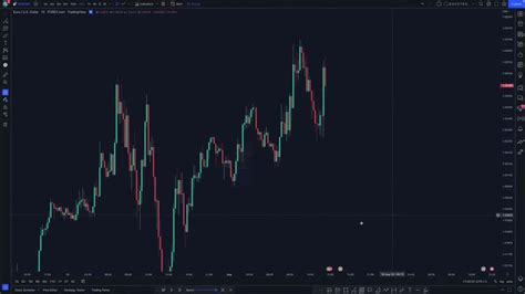 Ict Optimal Trade Entry Fibonacci Settings Ict Concepts Youtube