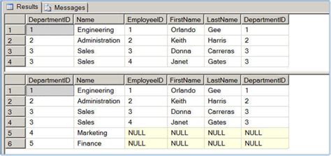 Sql Server Cross Apply And Outer Apply