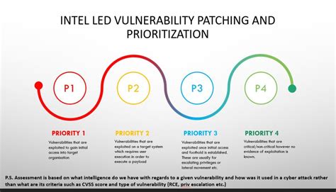 Kunal Makwana On Linkedin Exploit Threat Osint Vulnerabilitymanagement Intelligence