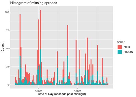 Tidy Market Microstructure Tidy Finance