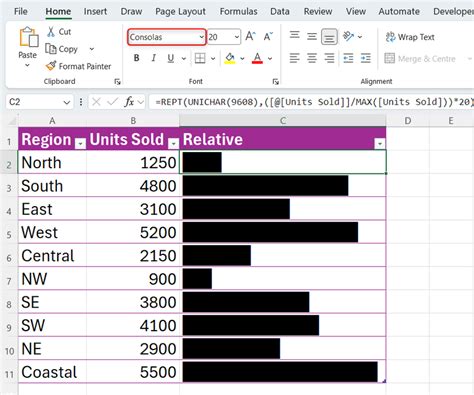 How To Use The Rept Function In Excel To Create Text Based Progress Bars