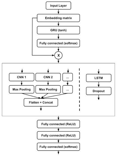 An Ai Machine Learning Beacon Based Indoor Location System Beaconzone