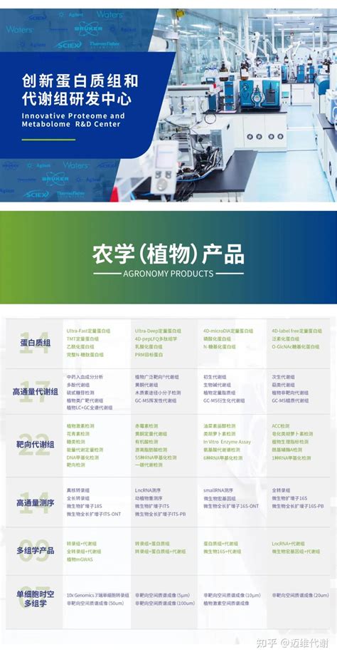 项目文章 挥发性代谢组学与转录组学联合解析莲花香气的秘密 知乎