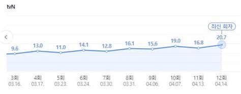 더쿠 눈여 시청률 와 ㅅㅂ