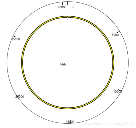Wpf 绘图 动态绘制基础图形 圆弧与直线的组合wpf 动态画弧 Csdn博客