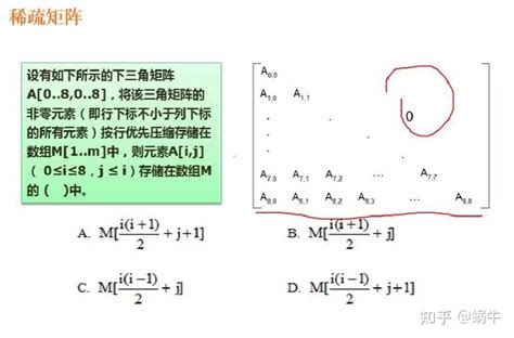 软考之稀疏矩阵 知乎