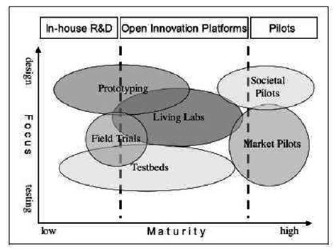 2 1 conceptual framework of test and experimentation platforms
