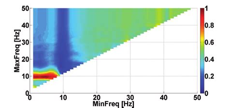 An Example Of An Auc Diagram That Compares The Number Of Wave Trains Download Scientific