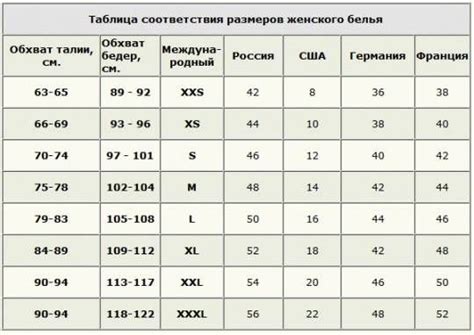 размеры трусов женских | Рождественские обои