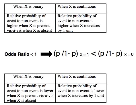 How To Deploy A Logistic Regression Model In Gcp By Himanshu Swamy Analytics Vidhya Medium