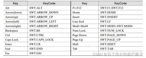 【swt】常用代码（二）orgeclipseswtwidgetslistener Csdn博客