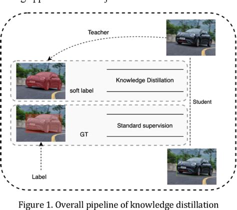 Figure 1 From Distilling The Knowledge In Object Detection With