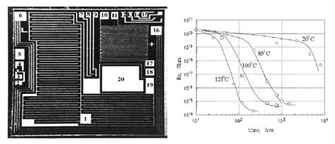 Effect Of Temperature On The Interface Resistivity During Humidity Download Scientific Diagram