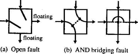 Figure 11 From Design And Fault Diagnosis Of Cellular Arrays Realizing Multiple Valued Logic