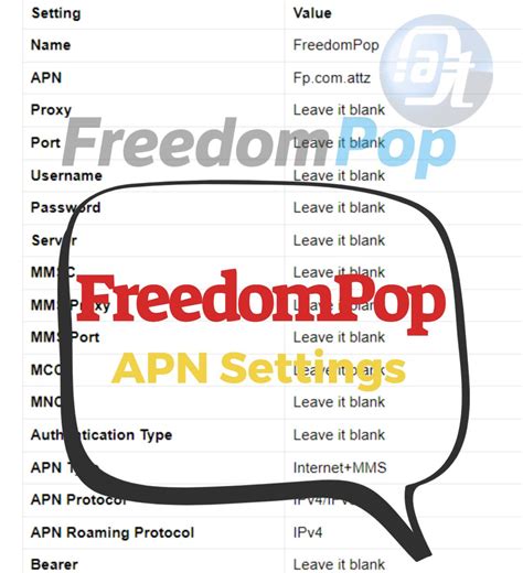 Freedompop Apn Settings Android Ios Updated Axeetech