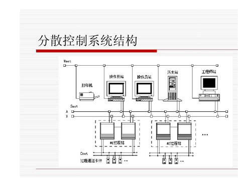 Dcs系统 千图网