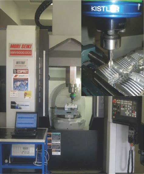 Dynamometer And Workpiece Setup Download Scientific Diagram