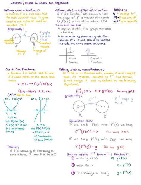 Inverse Functions And Logarithms Lecture Note Calculus 1000ab Uwo