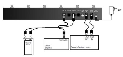 Десять Сандвичей Реальности Для Музыканта Midi — мифы и реальность