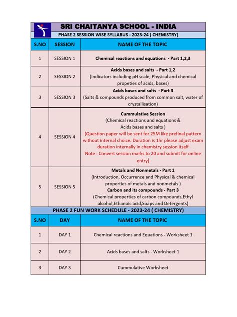 Phase 2 Session Wise Syllabus 2023 24 Che Pdf