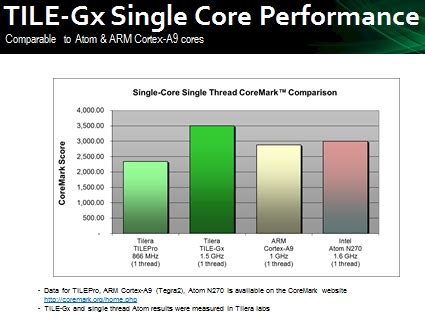 Microserver Chip Performance Smackdown The Register
