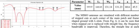Return Loss Of Single Port Antenna DB Download Scientific Diagram