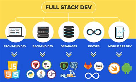 6 essential uml and class diagram intellij plugins that supercharge my
