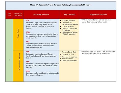 Jkbose Class 5th Syllabus 2025 Pdf Jammu And Kashmir Board Syllabus