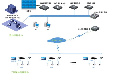 拓扑图云 机房拓扑图 校园网拓扑图 第12页 大山谷图库