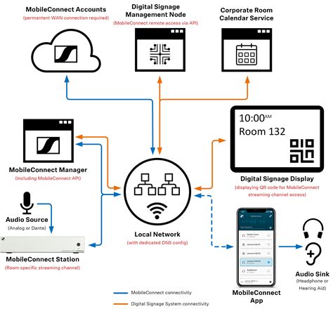 Api Requirements And Network Setup — Mobileconnect Documentation