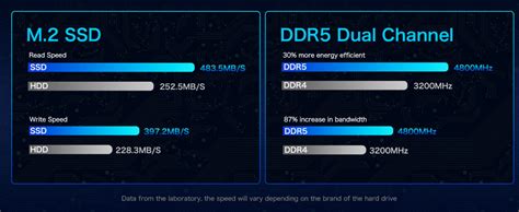 Gmktec Nucbox K Amd Ryzen Hs Mini Pcs Comparison